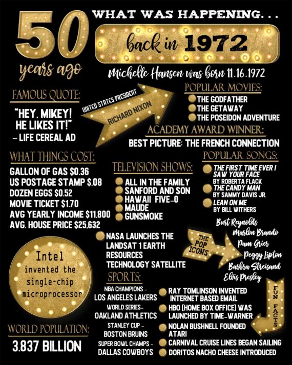 50th Birthday Poster Ideas:1972 Fun Facts Poster, 50th Birthday Card ...