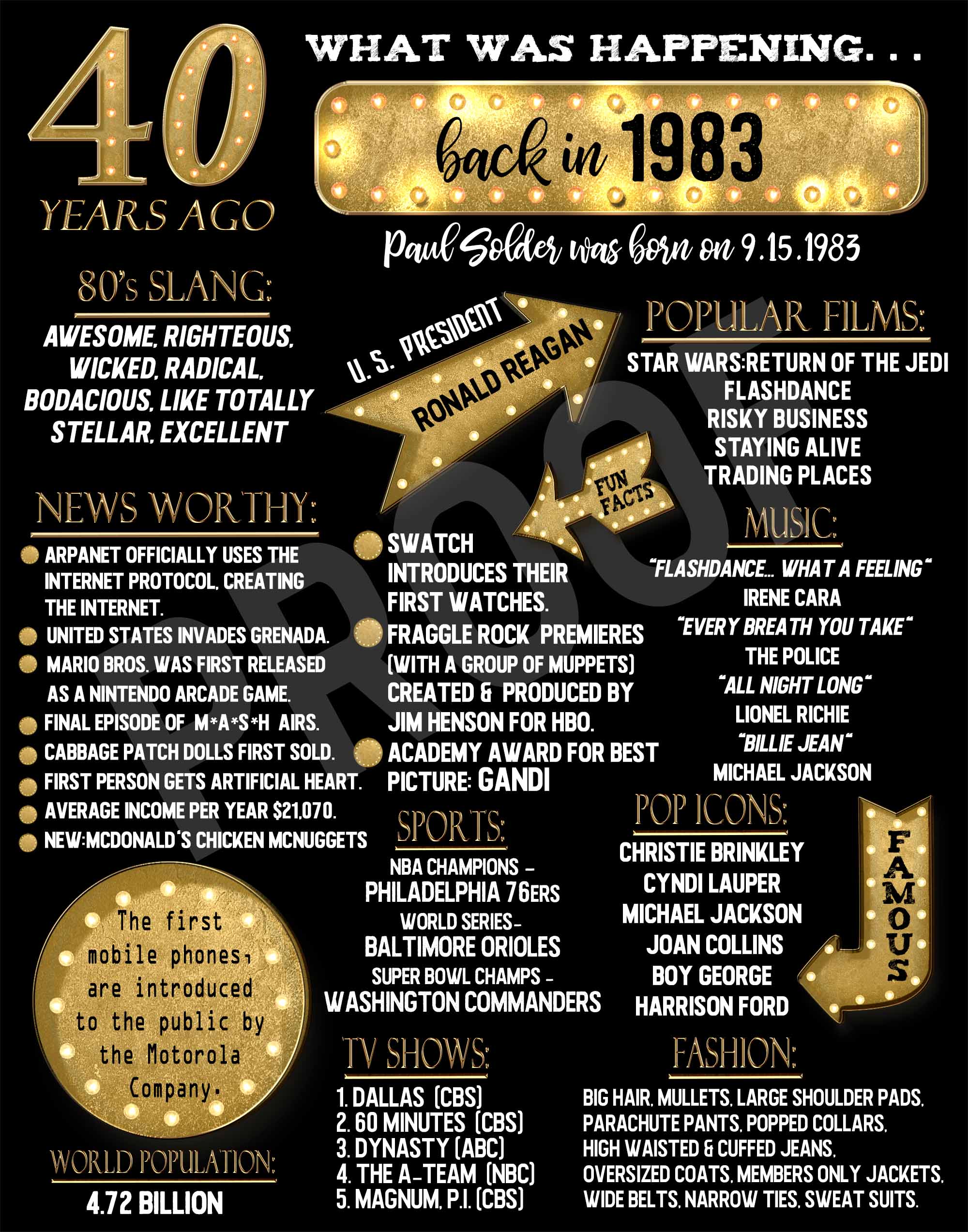 Poster For 40th Birthday 1983 Fun Facts Poster 40th Birthday Card Poster For 40th Birthday 1983 Fun Facts Poster 40th Birthday Card